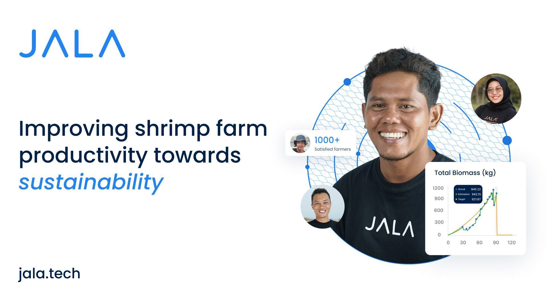 JALA for Enterprises - Smarter way to run your shrimp business | JALA